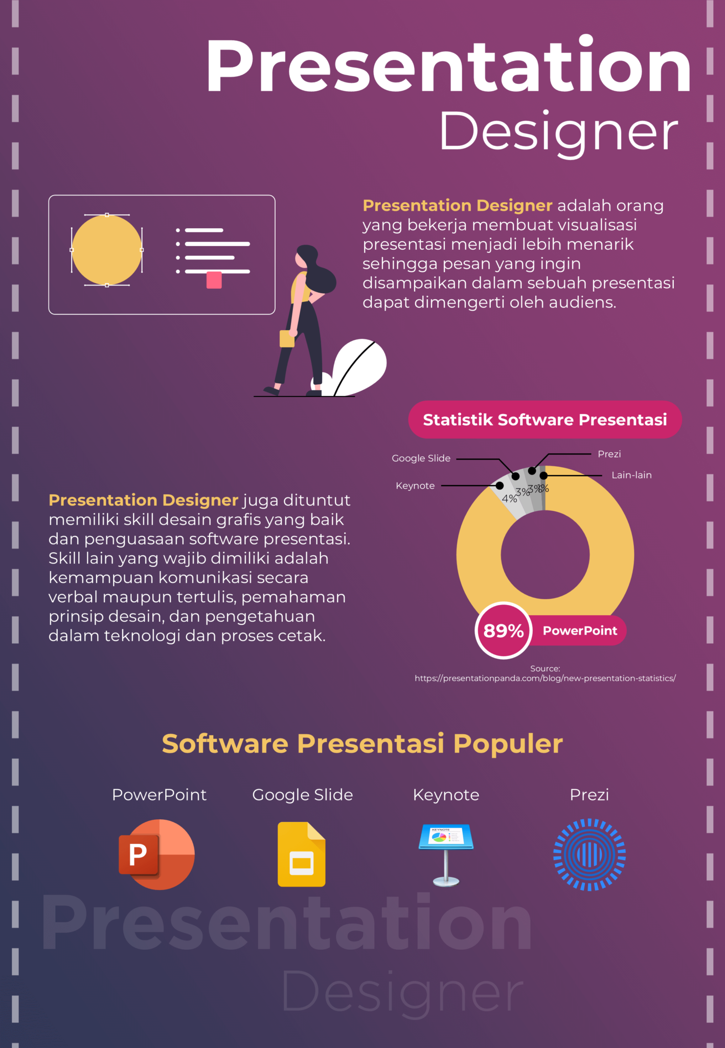 Mengenal Presentation Designer (Pekerjaan dan Gaji) – Dhimas Kirana